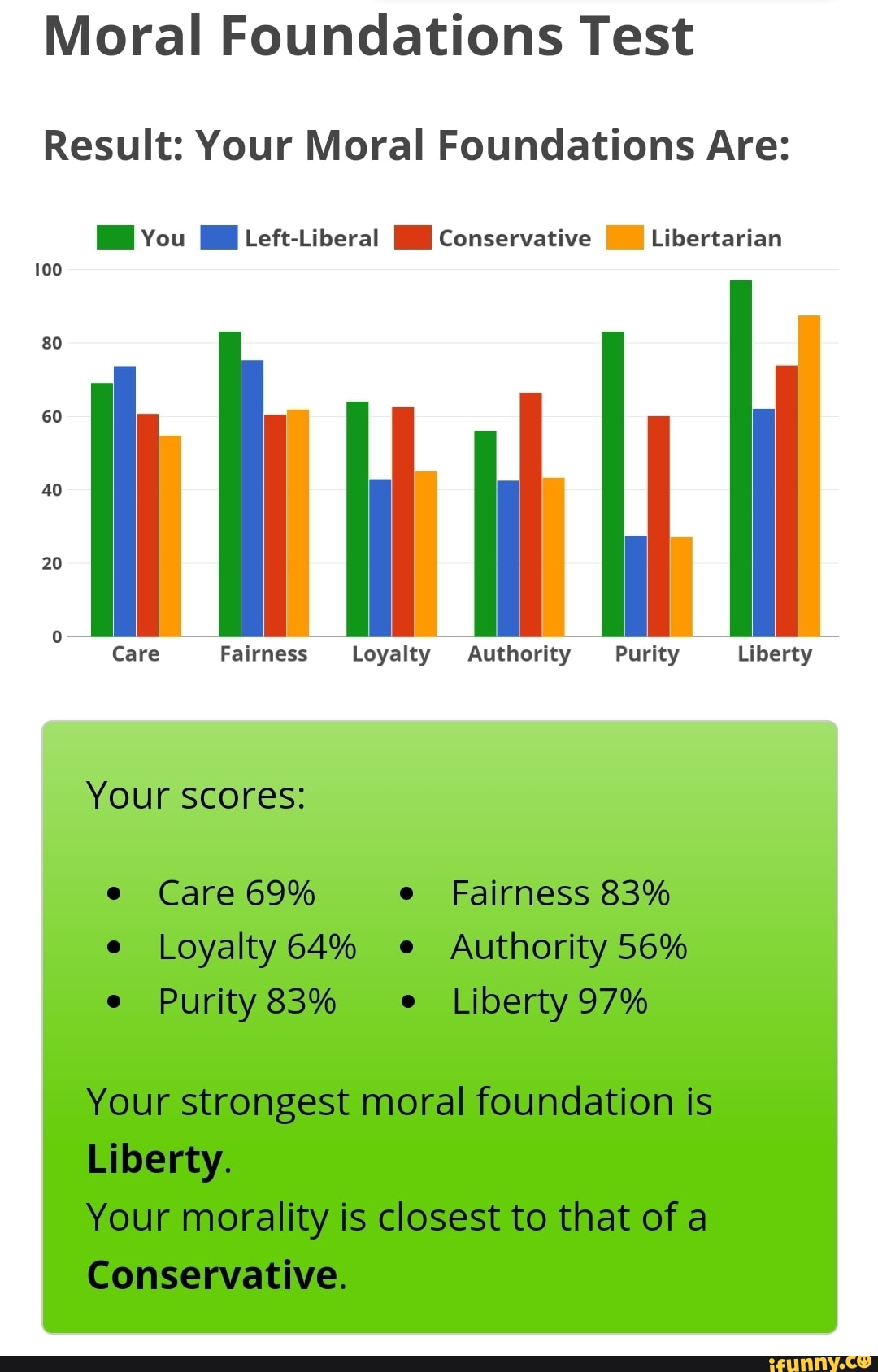 Morality memes. Best Collection of funny Morality pictures on iFunny