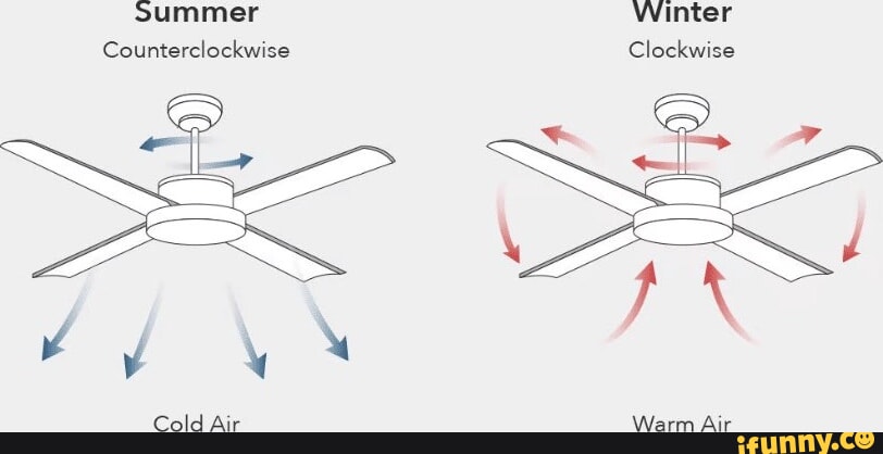 Oummer Winter Counterclockwise Clockwise Se SES Cold Air Warm Air - iFunny