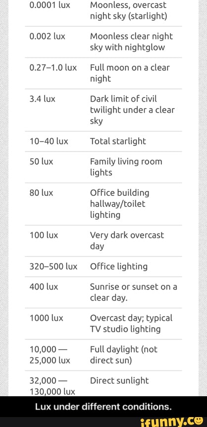 0.0001 lux 0.002 lux 0.27-1.0 lux 3.4 lux 10-40 lux 50 lux 80 lux 100 ...