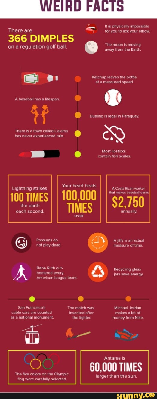 Dimples memes. Best Collection of funny Dimples pictures on iFunny