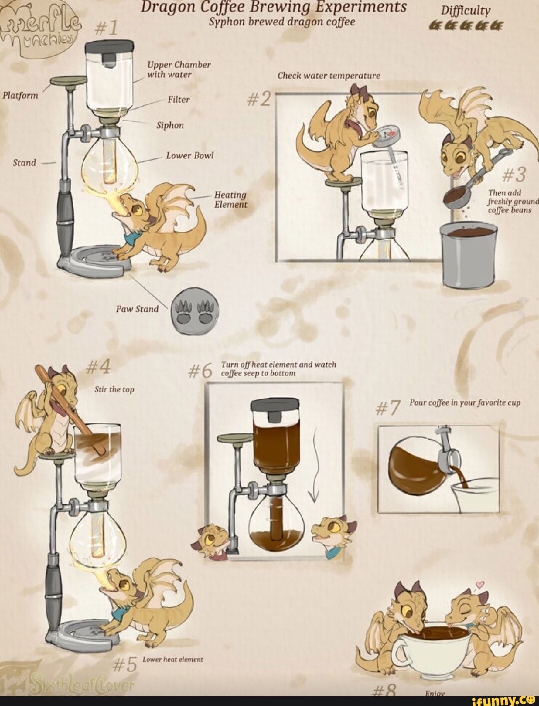 Dragon Coffee Brewing Experiments Difficulty Syphon brewed dragon ...