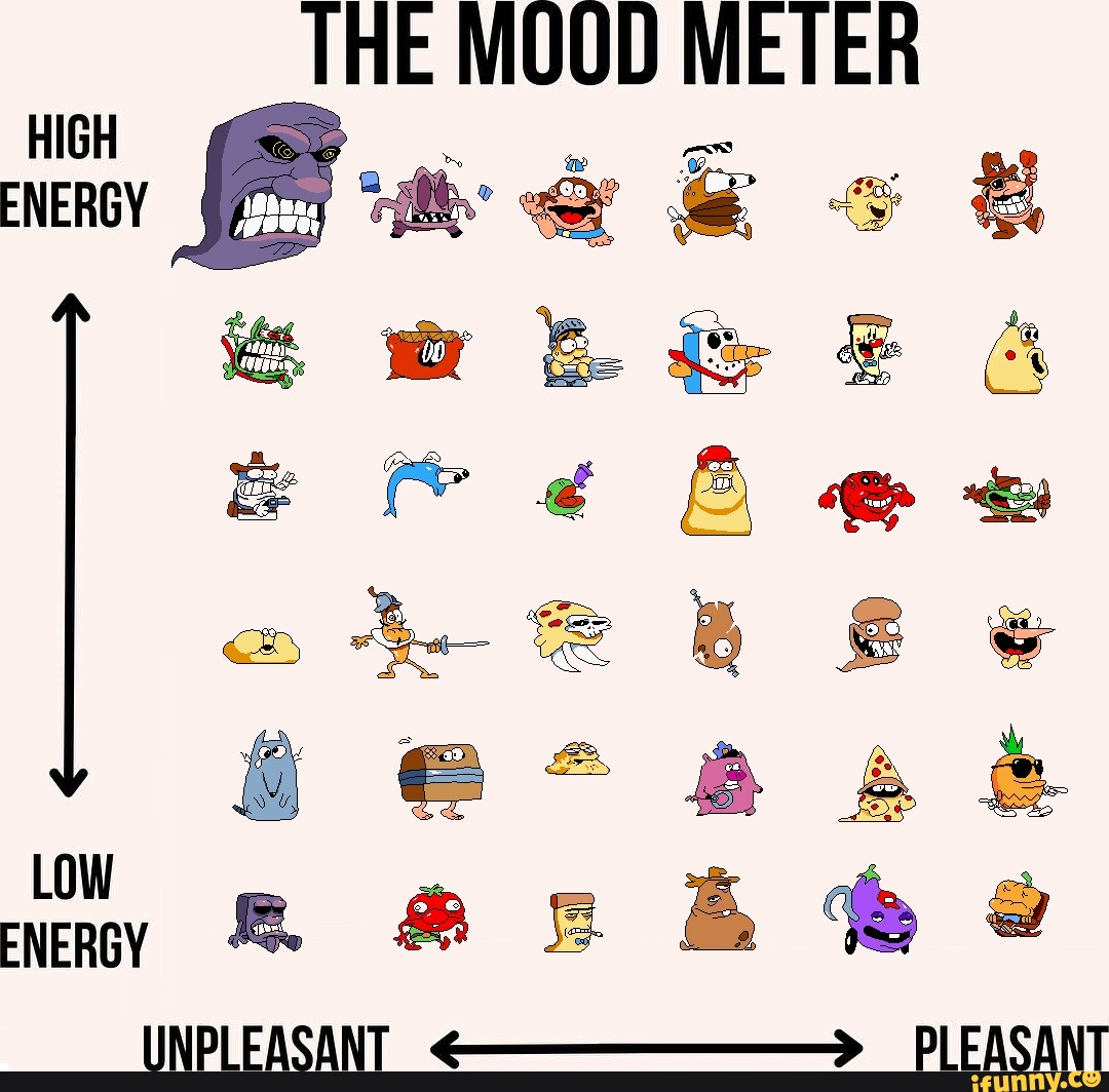 THE MOOD METER th eof HIGH ENERGY roy orp Low ENERGY UNPLEASANT ...