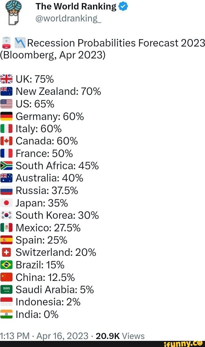 The World Ranking @worldranking_ e@ \Recession Probabilities Forecast ...