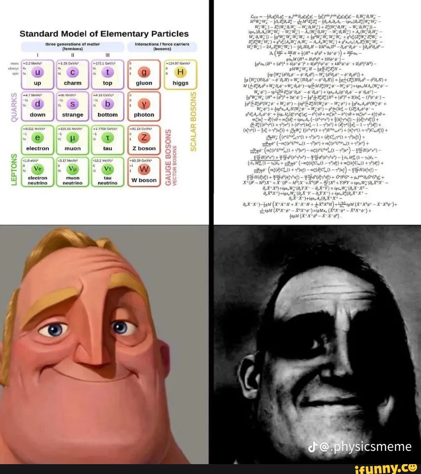 Standard Model of Elementary Particles I etectron muon I af electron I ...