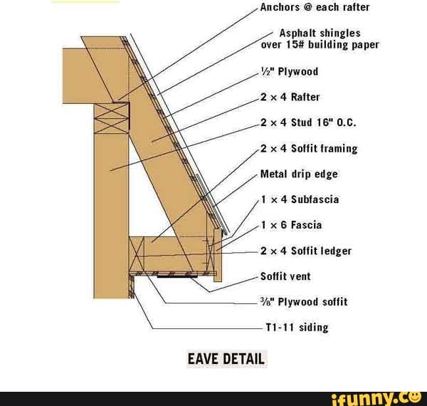 Soffit memes. Best Collection of funny Soffit pictures on iFunny