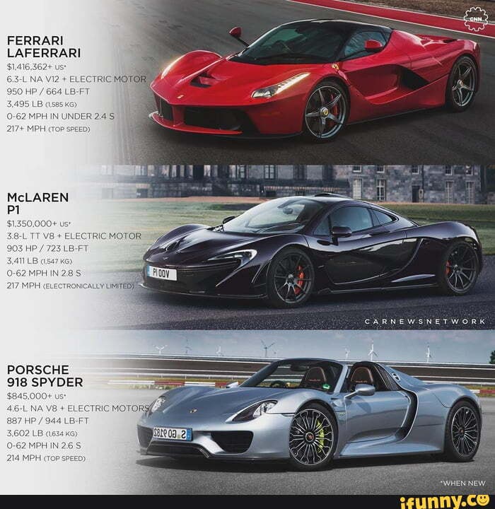 Mclaren_p1 memes. Best Collection of funny Mclaren_p1 pictures on iFunny