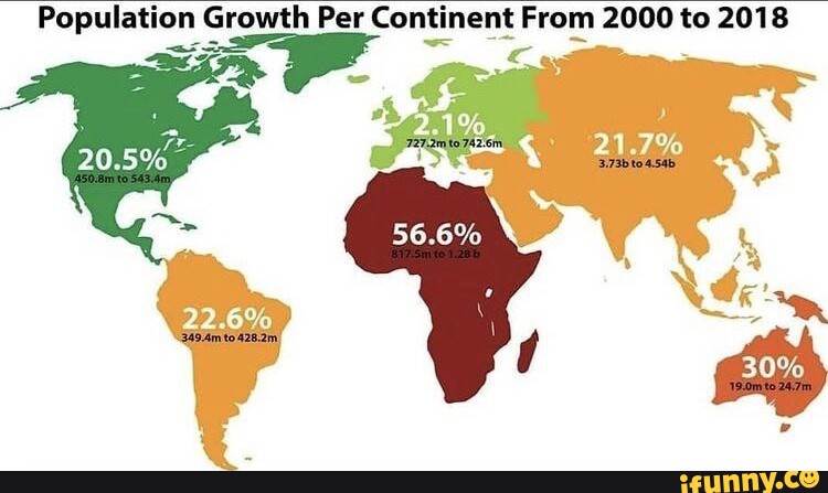 Growth memes. Best Collection of funny Growth pictures on iFunny