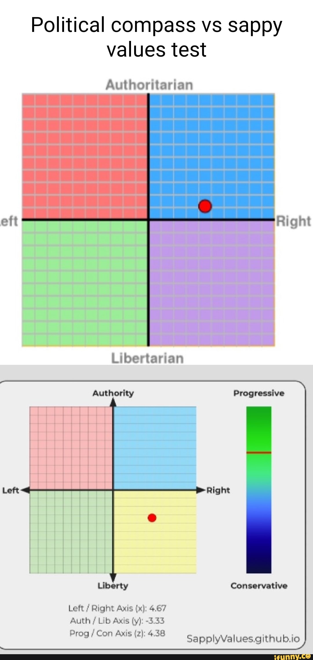 Sapplyvalues memes. Best Collection of funny Sapplyvalues pictures on ...