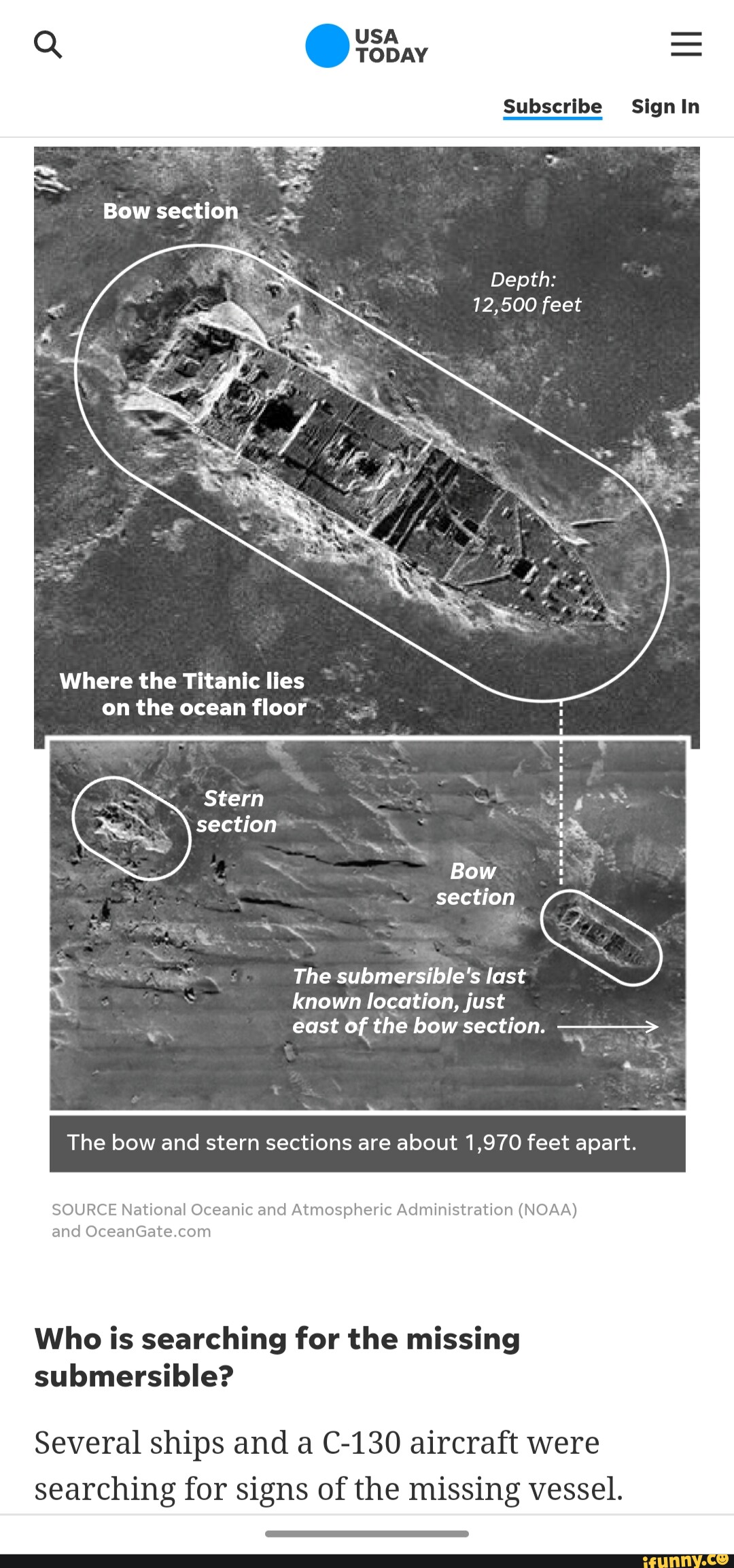 TODAY = Subscribe Bow section Depth: 12,500 feet Where the Titanic lies ...