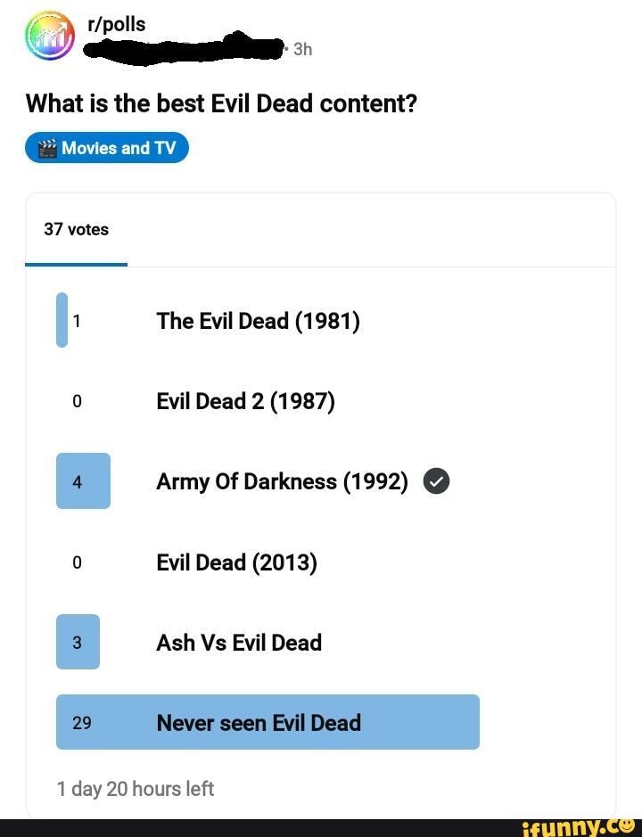 What is the best Evil Dead content? Movies and TV 37 votes 1 The Evil ...