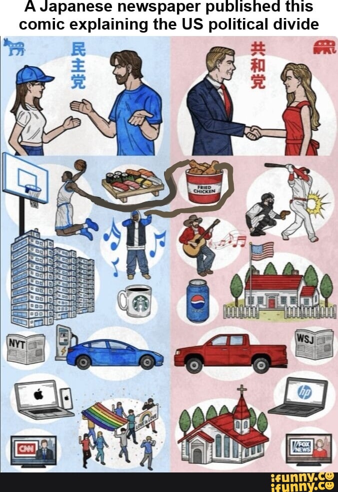 A Japanese newspaper pub this comic explaining the US political divide ...
