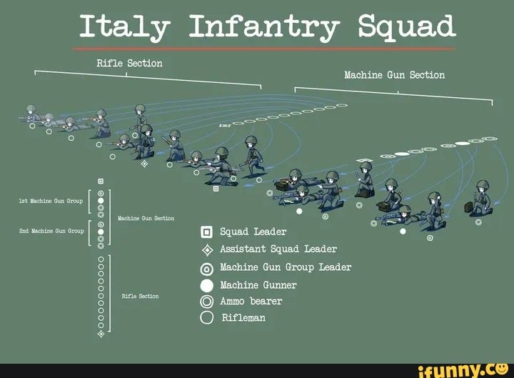 Italy Infantry Squad Rifle Section chi Gun 40000000000 Machine Gun ...