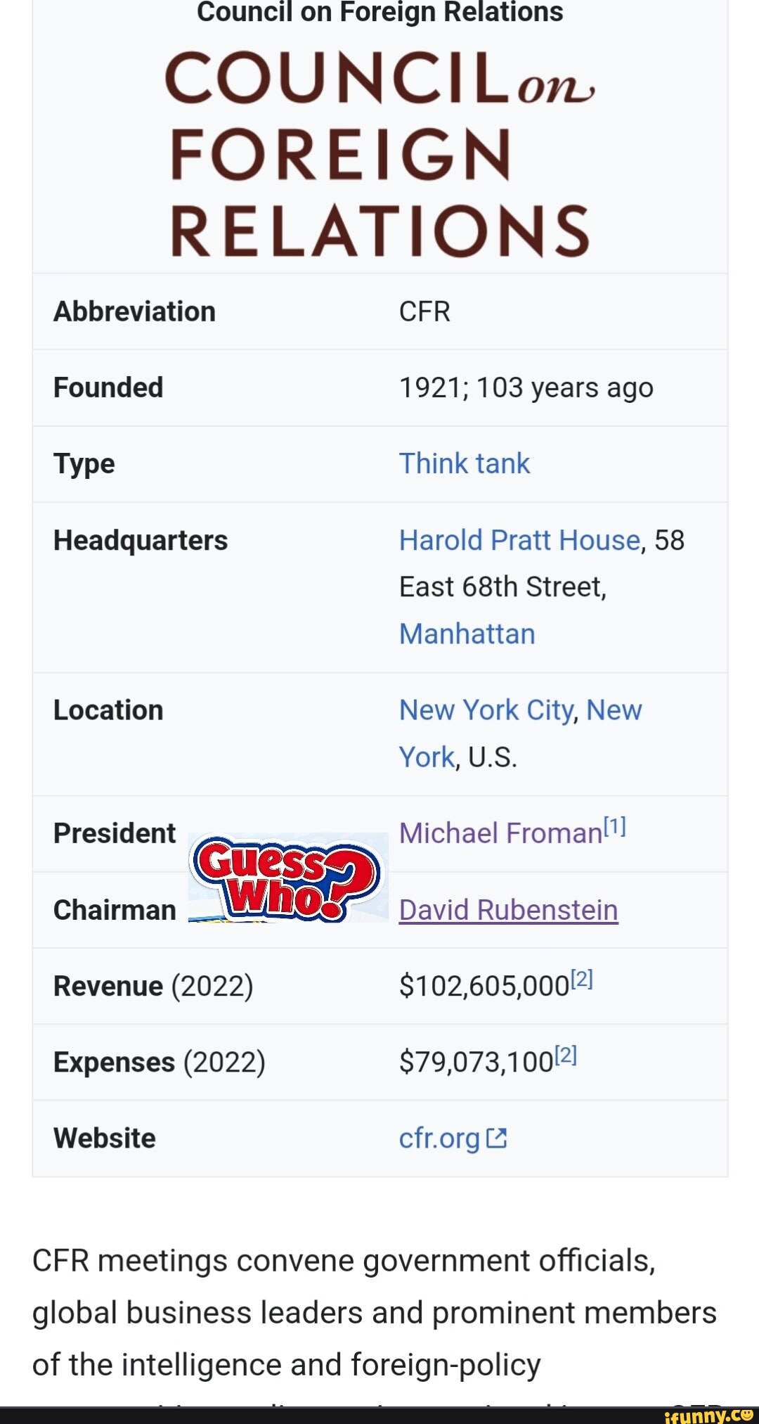Council on Foreign Relations COUNCI Lon. FOREIGN RELATIONS Abbreviation ...