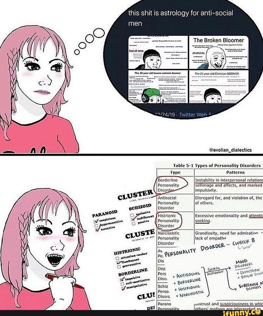 Antisocial Personality Disorder Histrionic Personality Disorder ...