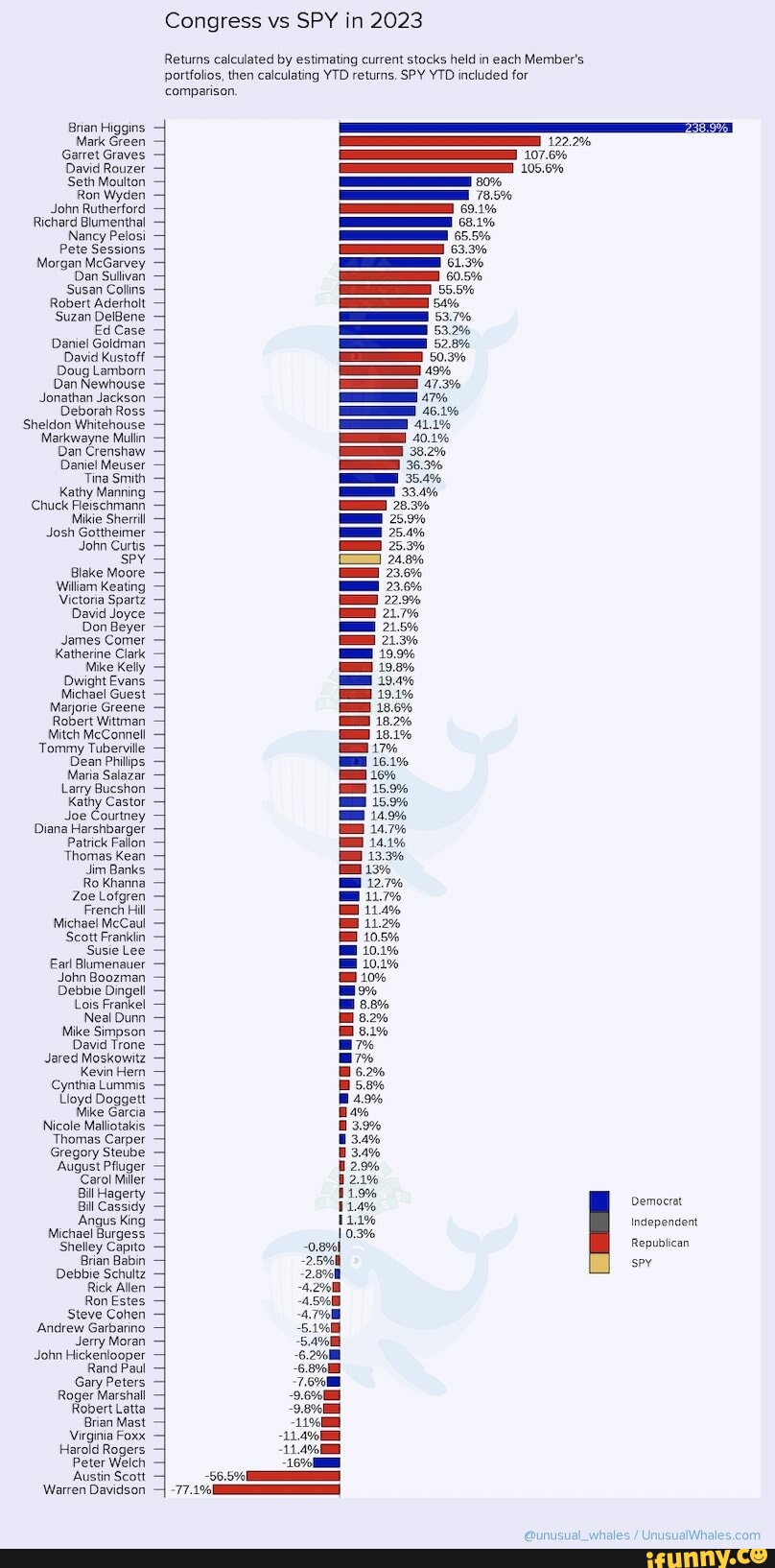 Wyden memes. Best Collection of funny Wyden pictures on iFunny