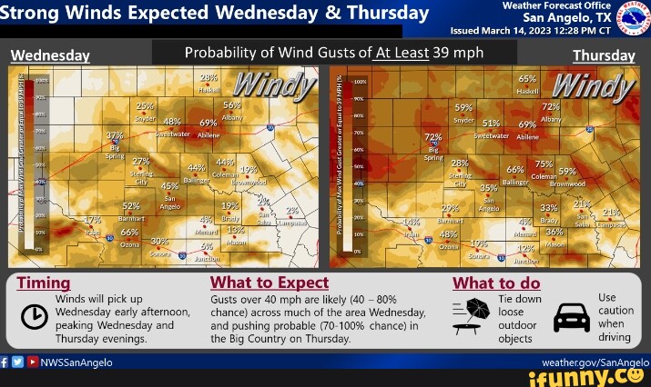 Strong Winds Expected Wednesday & Thursday Probability of Wind Gusts of ...
