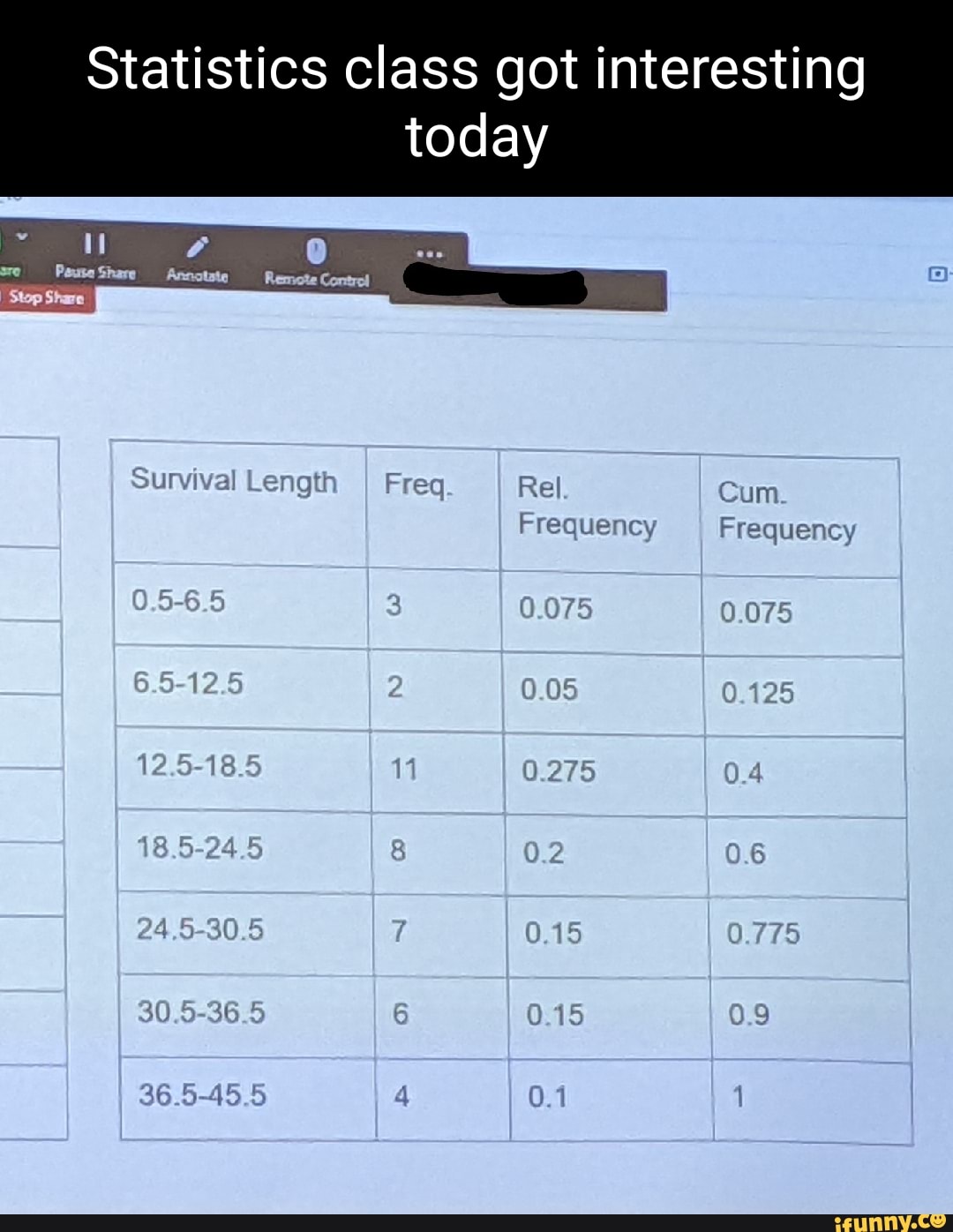 Cumfrequency memes. Best Collection of funny Cumfrequency pictures on ...