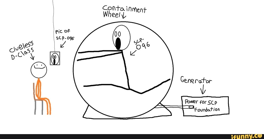 ) Contain Wheel, pic oF SCP-096 53 Iv Generator Power For SCp ...