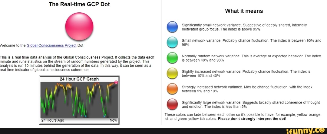 Gcp memes. Best Collection of funny Gcp pictures on iFunny