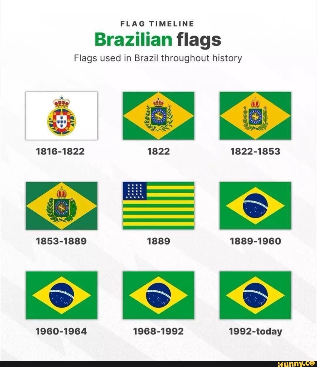 FLAG TIMELINE Brazilian flags Flags used in Brazil throughout history ...