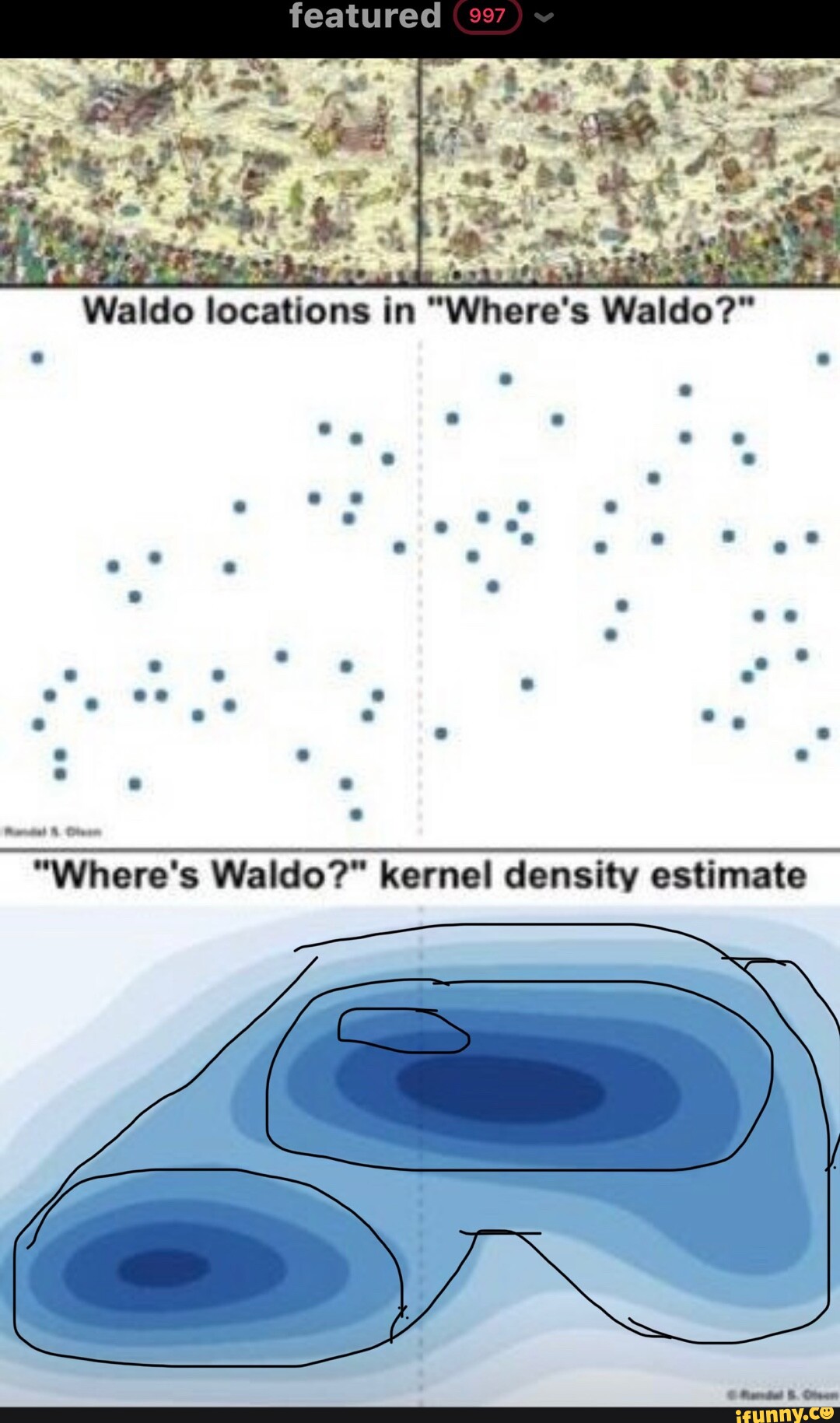 Featured 997 ' - ry Waldo locations "Where's Waldo?" ea a a Where ...