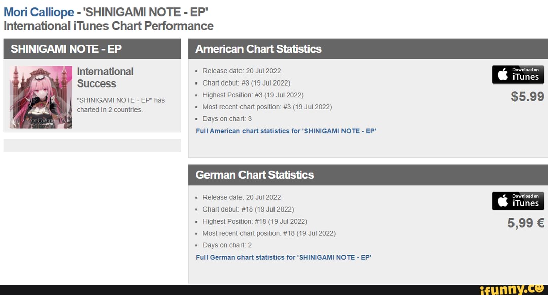 Mori Calliope - ''SHINIGAMI NOTE - EP" International iTunes Chart ...