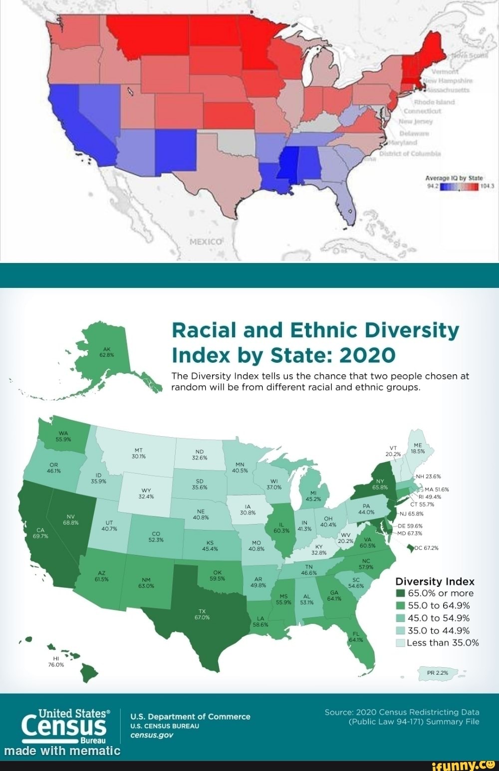 Average 10 by Stato Racial and Ethnic Diversity Index by State: 2020 ...