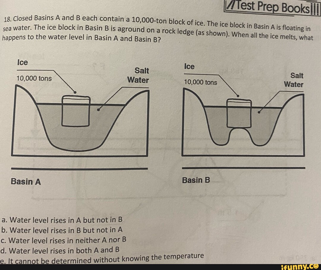 Basins memes. Best Collection of funny Basins pictures on iFunny