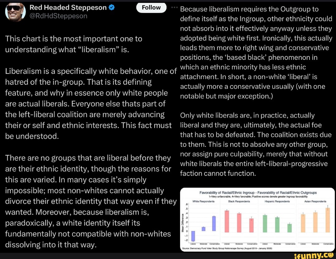 Red Headed Steppeson "RdHdSteppeson This chart is the most important ...
