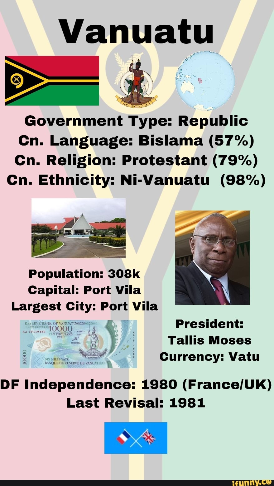 Vatu memes. Best Collection of funny Vatu pictures on iFunny