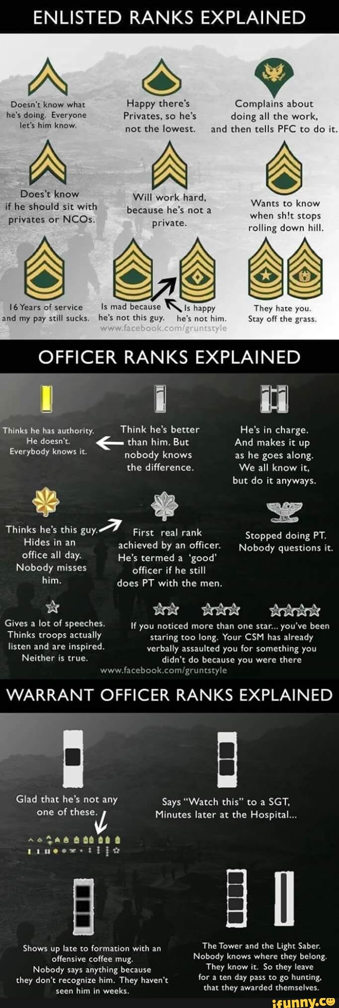 ENLISTED RANKS EXPLAINED Doesn't know what Happy there's Complains ...