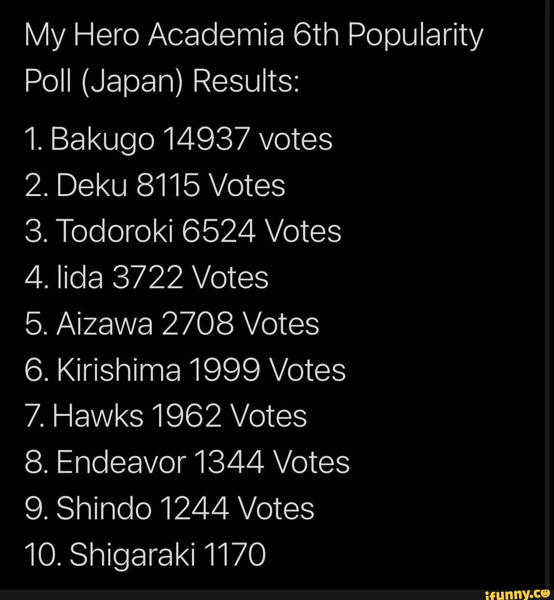 Kirishima memes. Best Collection of funny Kirishima pictures on iFunny