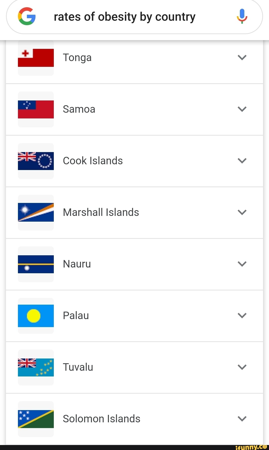 G rates of obesity by country E Tonga pa I Samoa Cook Islands Marshall ...