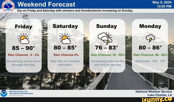 Weather memes memes. The best memes on iFunny