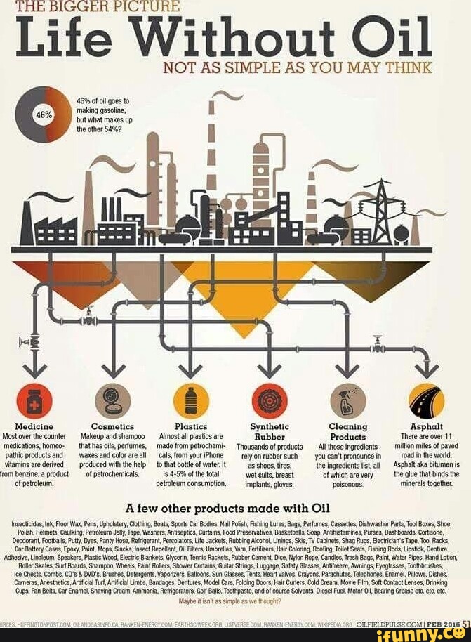 Synthetic memes. Best Collection of funny Synthetic pictures on iFunny