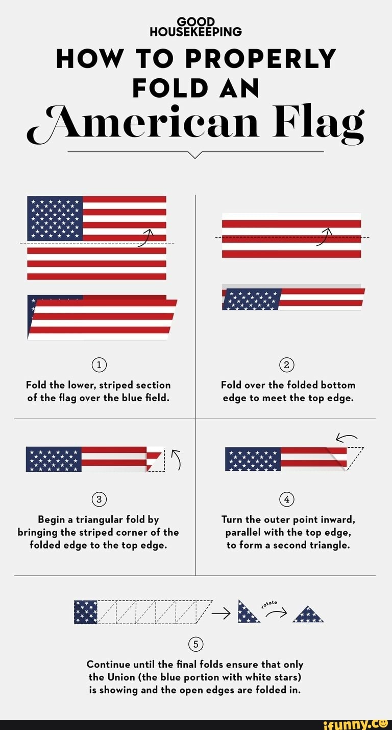 GOOD. HOW TO PROPERLY FOLD AN American Flag Fold the lower, striped ...