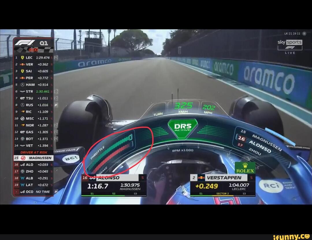 Sandbagging memes. Best Collection of funny Sandbagging pictures on iFunny