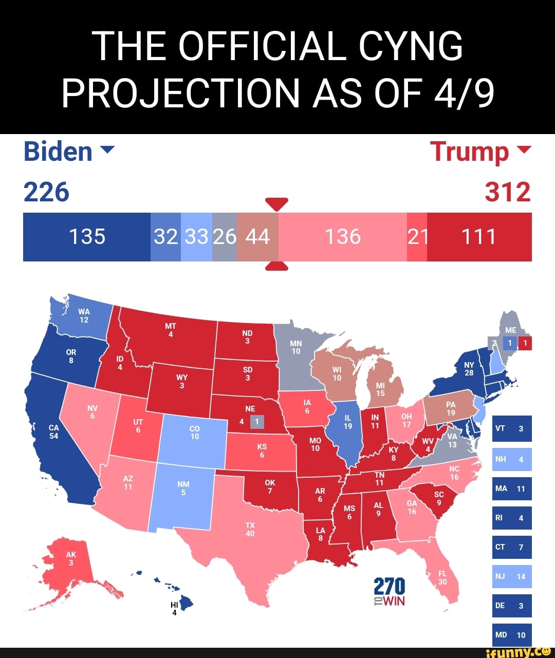 Projection memes. Best Collection of funny Projection pictures on iFunny