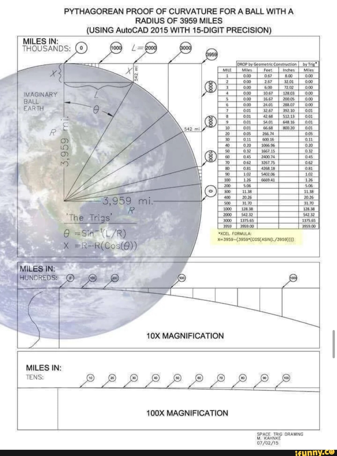 Autocad memes. Best Collection of funny Autocad pictures on iFunny