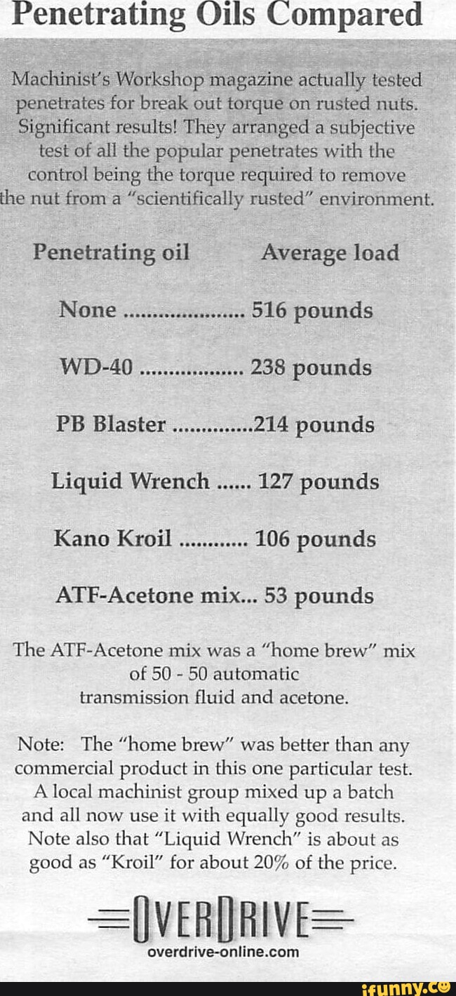 Machinists memes. Best Collection of funny Machinists pictures on iFunny