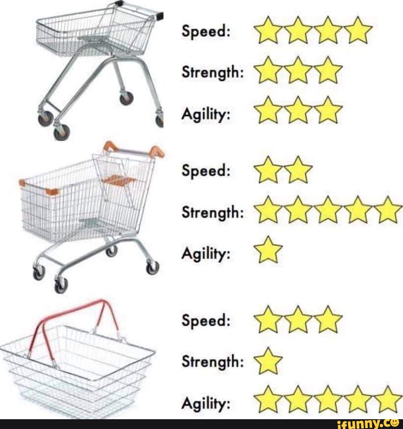 Speed: Agility: Speed: Strength: Agility: TY Speed: Strength: LY ...