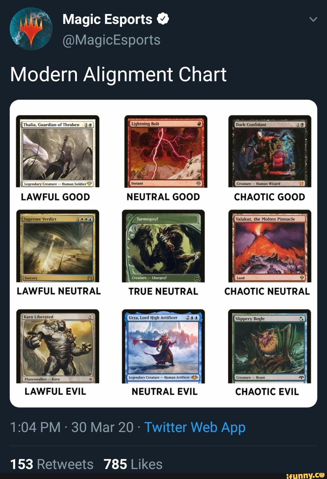 Modern Alignment Chart LAWFUL EVIL NEUTRAL EVIL CHAOTIC EVIL - iFunny