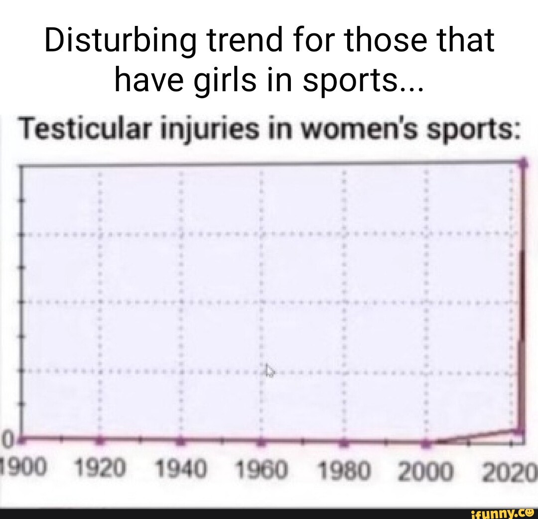 Disturbing trend for those that have girls in sports... Testicular ...