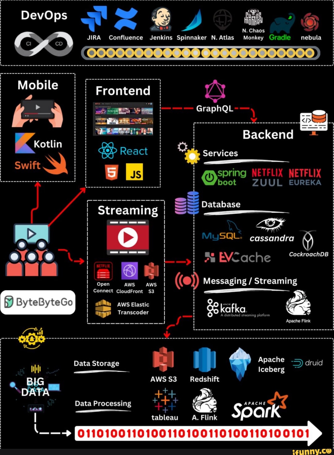 Devops memes. Best Collection of funny Devops pictures on iFunny