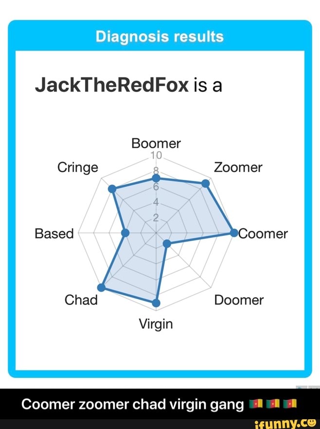 Diagnosis results JackTheRedFox is a Coomer zoomer chad virgin gang 14 ...