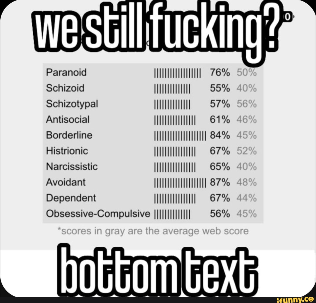 Histrionic memes. Best Collection of funny Histrionic pictures on iFunny