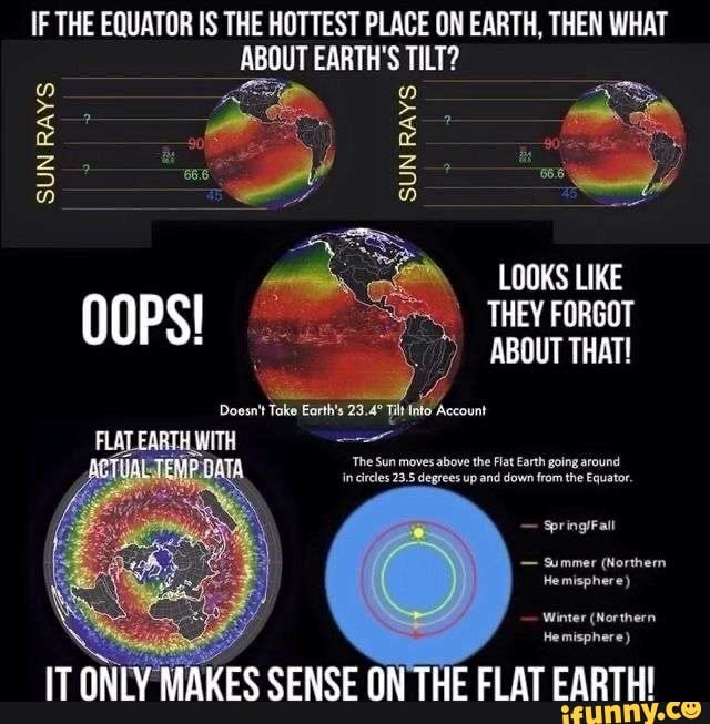 IF THE EQUATOR IS THE HOTTEST PLACE ON EARTH, THEN WHAT etl EARTH'S ...