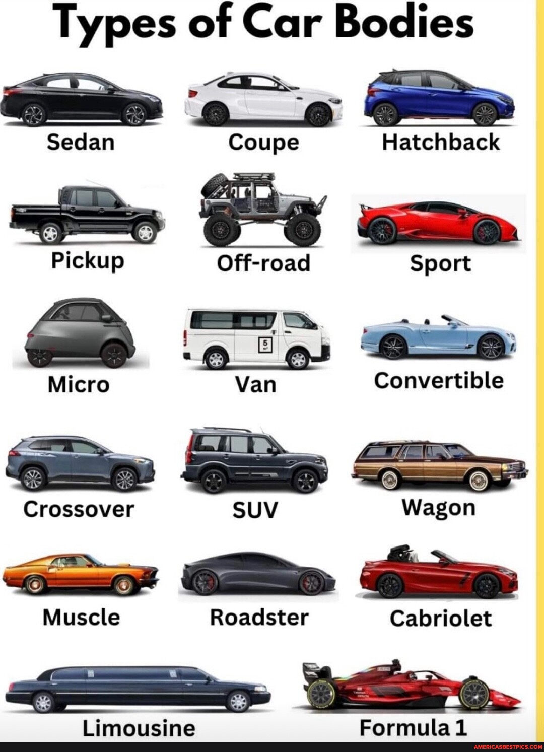 Types of Car Bodies Sedan Coupe Hatchback Pickup Off-road Sport Micro ...