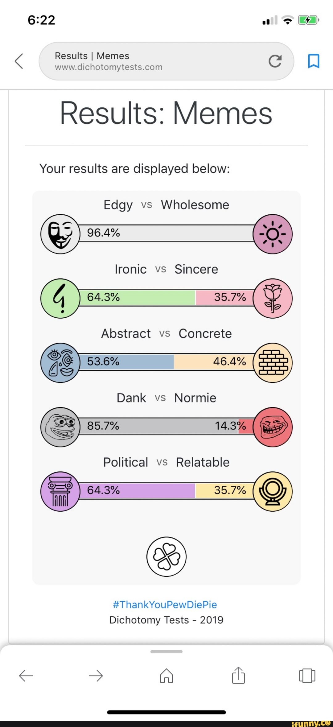 Results: Memes Your results are displayed below: Edgy vs Wholesome ...