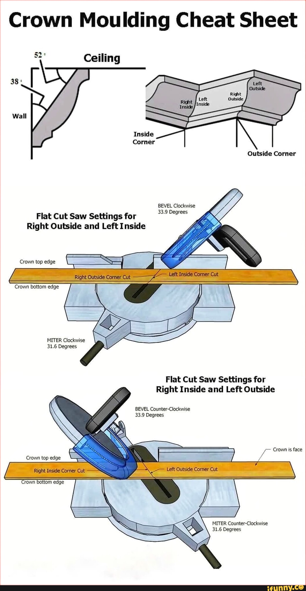 Crown Moulding Cheat Sheet Ceiling Wall Inside Corner Outside Corner ...